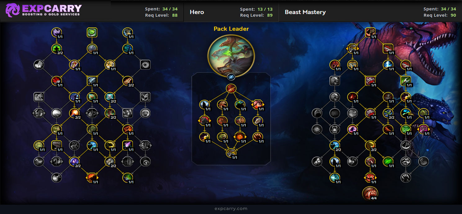 Ultimate Beast Mastery Hunter Guide: Midnight Season 1 Builds
