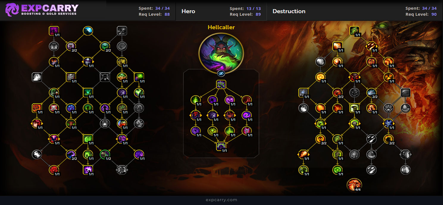 Ultimate Destruction Warlock Guide: Midnight Season 1 Builds