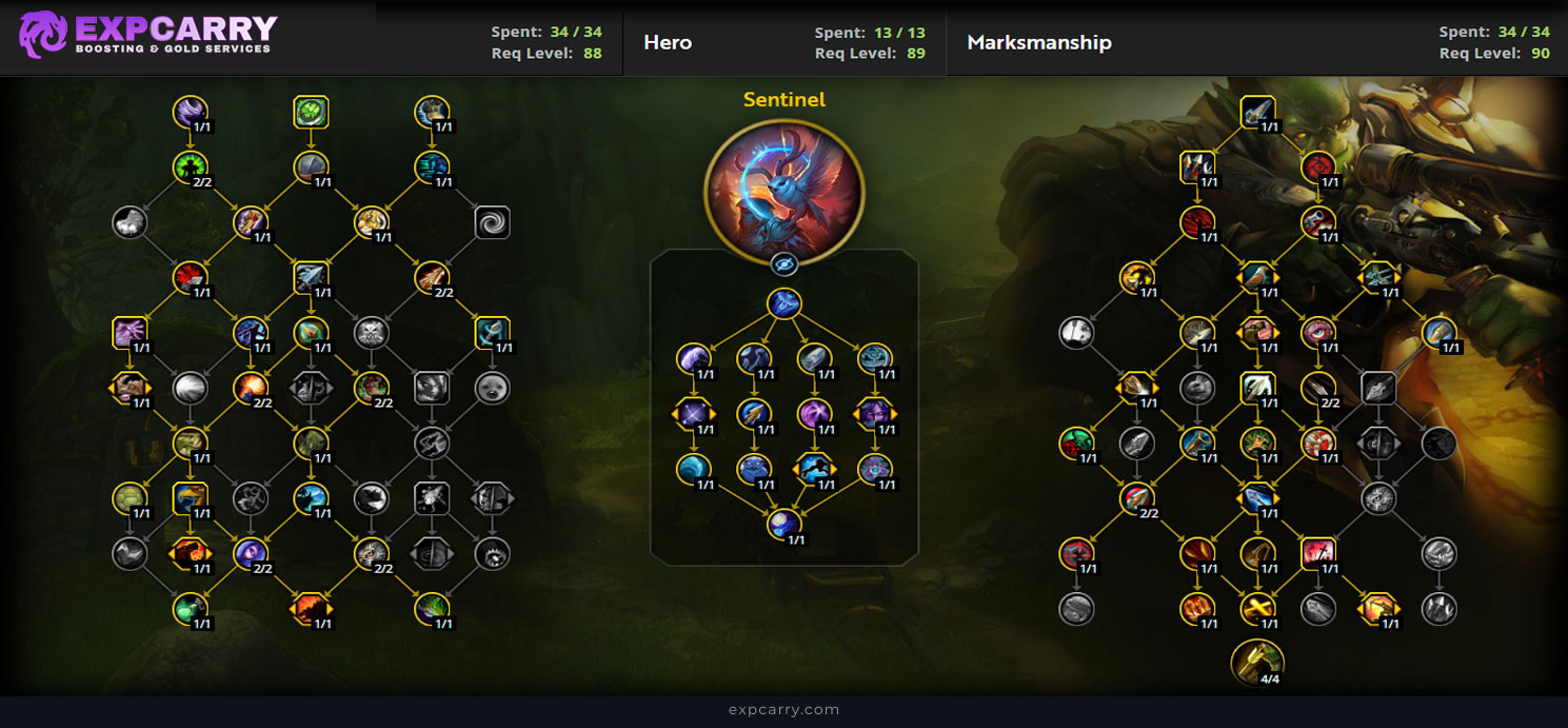 Ultimate Marksmanship Hunter Guide: Midnight Season 1 Builds