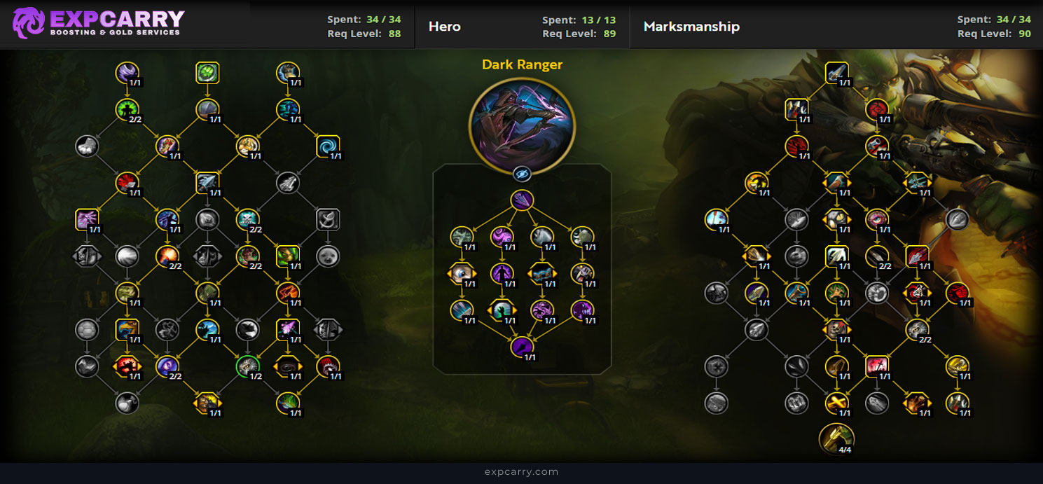 Ultimate Marksmanship Hunter Guide: Midnight Season 1 Builds