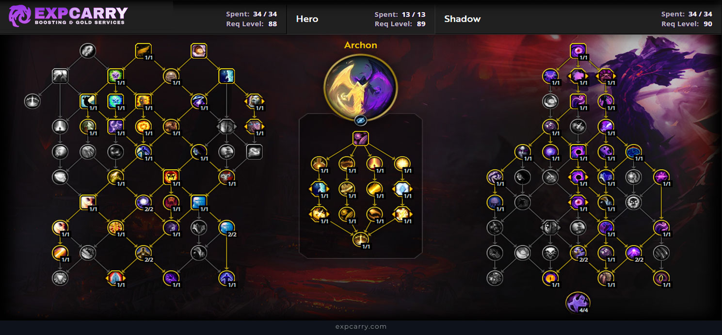 Ultimate Shadow Priest Guide: Midnight Season 1 Builds