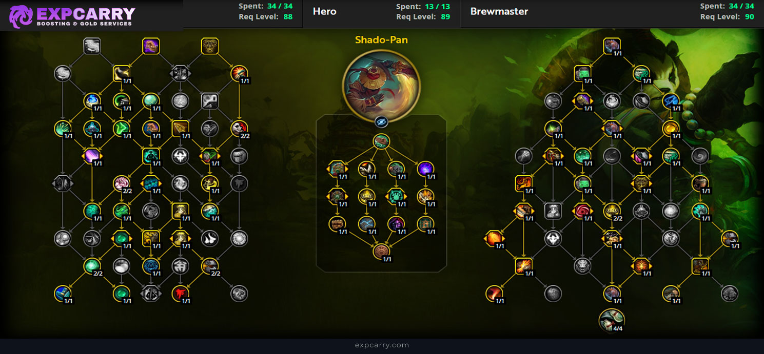 Ultimate Brewmaster Monk Guide: Midnight Season 1 Builds