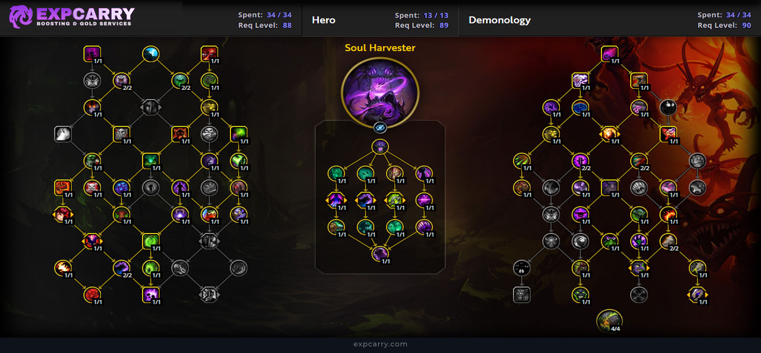 Ultimate Demonology Warlock Guide: Midnight Season 1 Builds