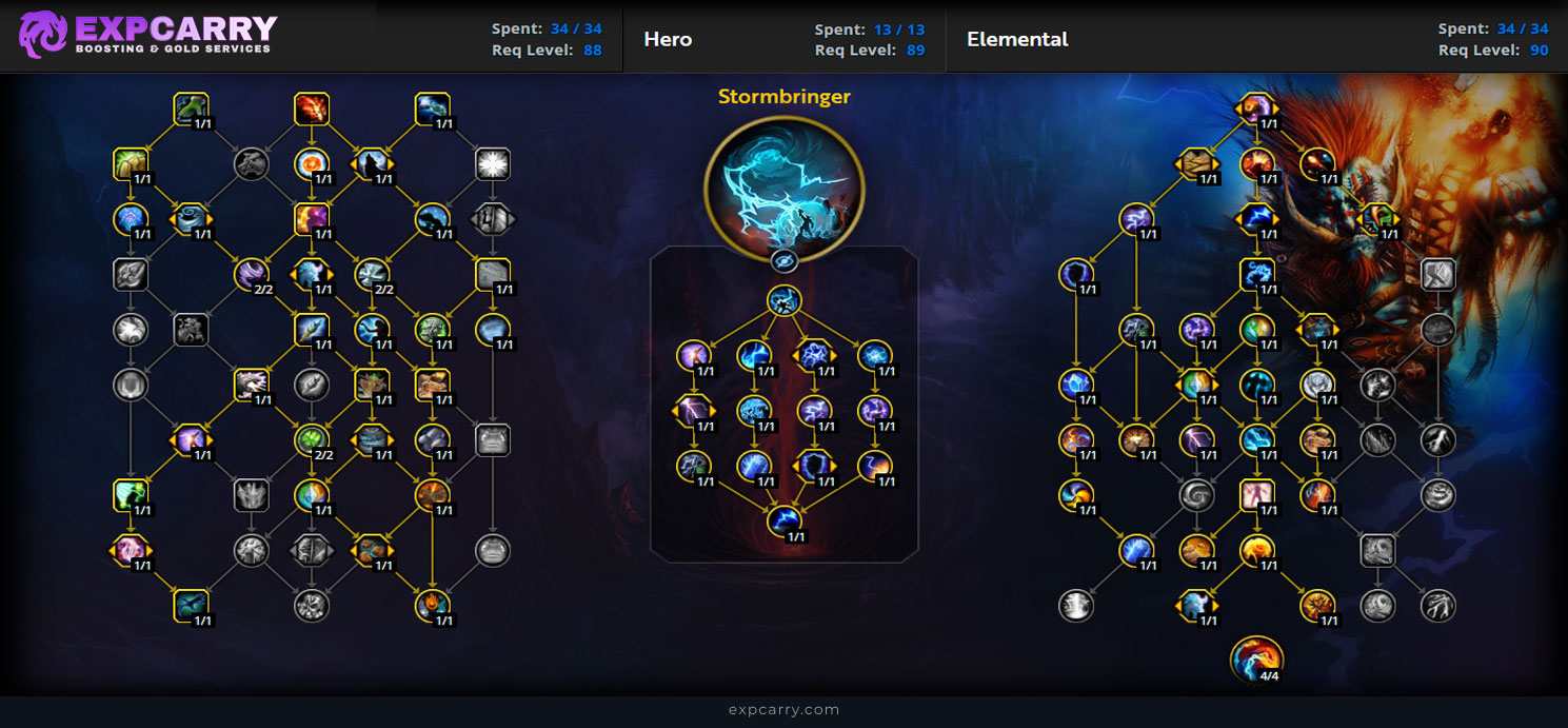 Ultimate Elemental Shaman Guide: Midnight Season 1 Builds