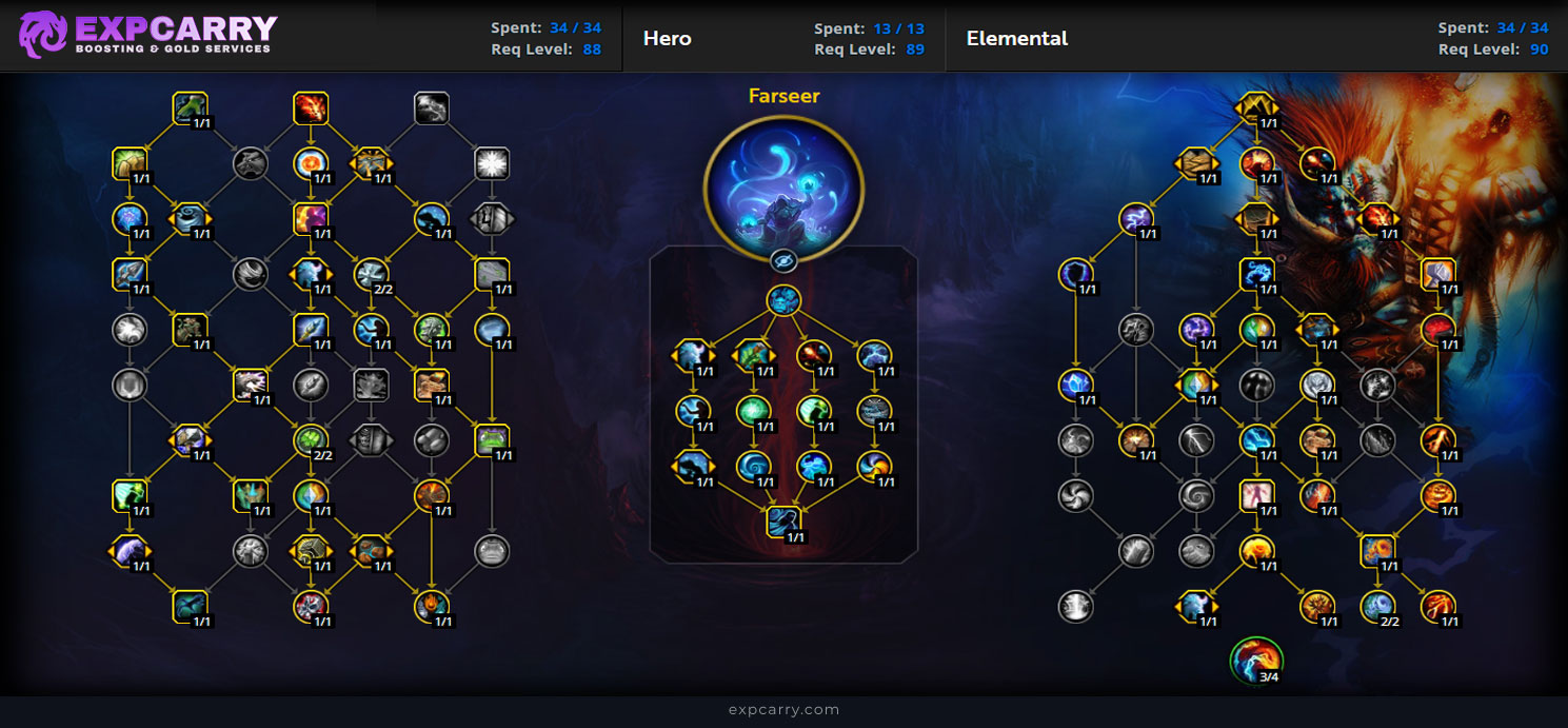 Ultimate Elemental Shaman Guide: Midnight Season 1 Builds