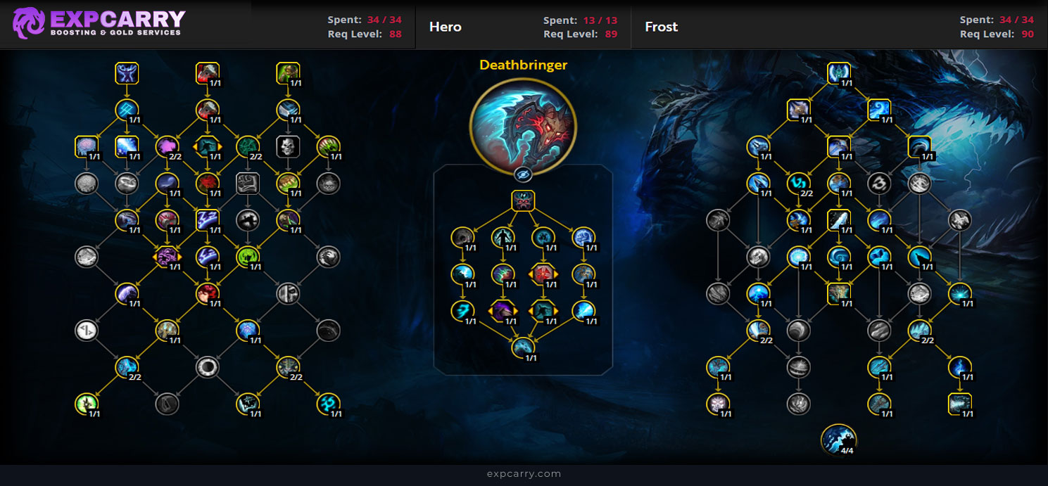 Ultimate Frost Death Knight Guide: Midnight Season 1 Builds