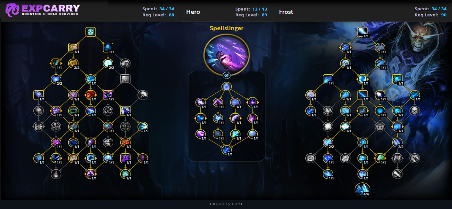 Ultimate Frost Mage Guide: Midnight Season 1 Builds