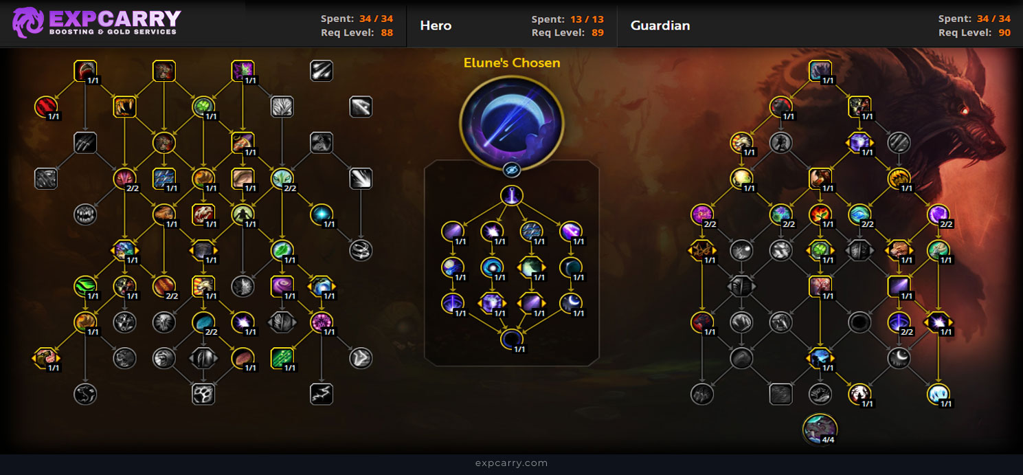 Guardian Druid Guide Midnight S1 Tank Builds