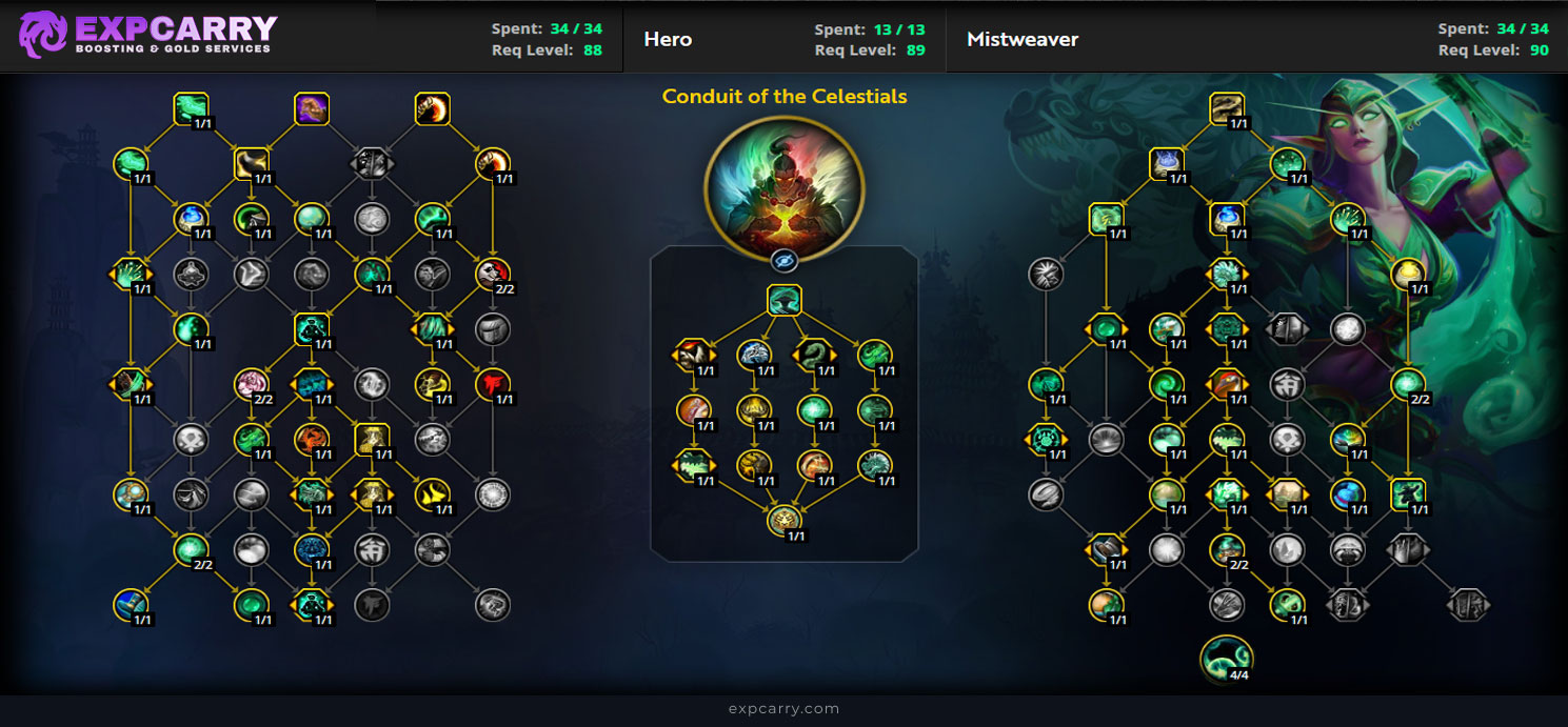 Ultimate Mistweaver Monk Guide: Midnight Season 1 Builds