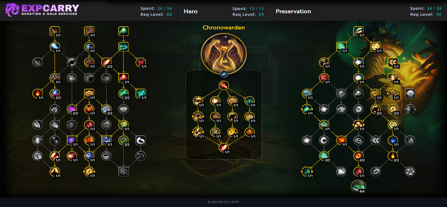 Ultimate Preservation Evoker Guide: Midnight Season 1 Builds