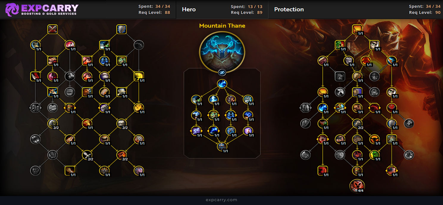 Protection Warrior Guide - WoW Midnight S1 Best Tips